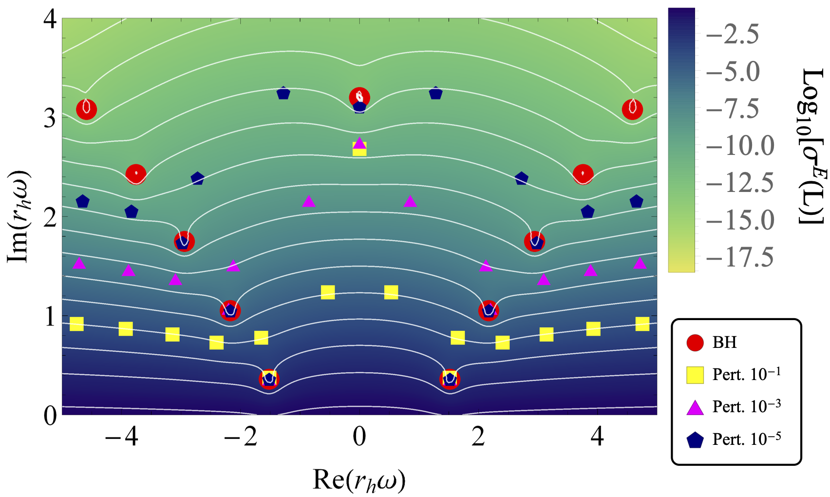 Pseudospectrum of black hole quasi-normal modes: results and obstacles ...