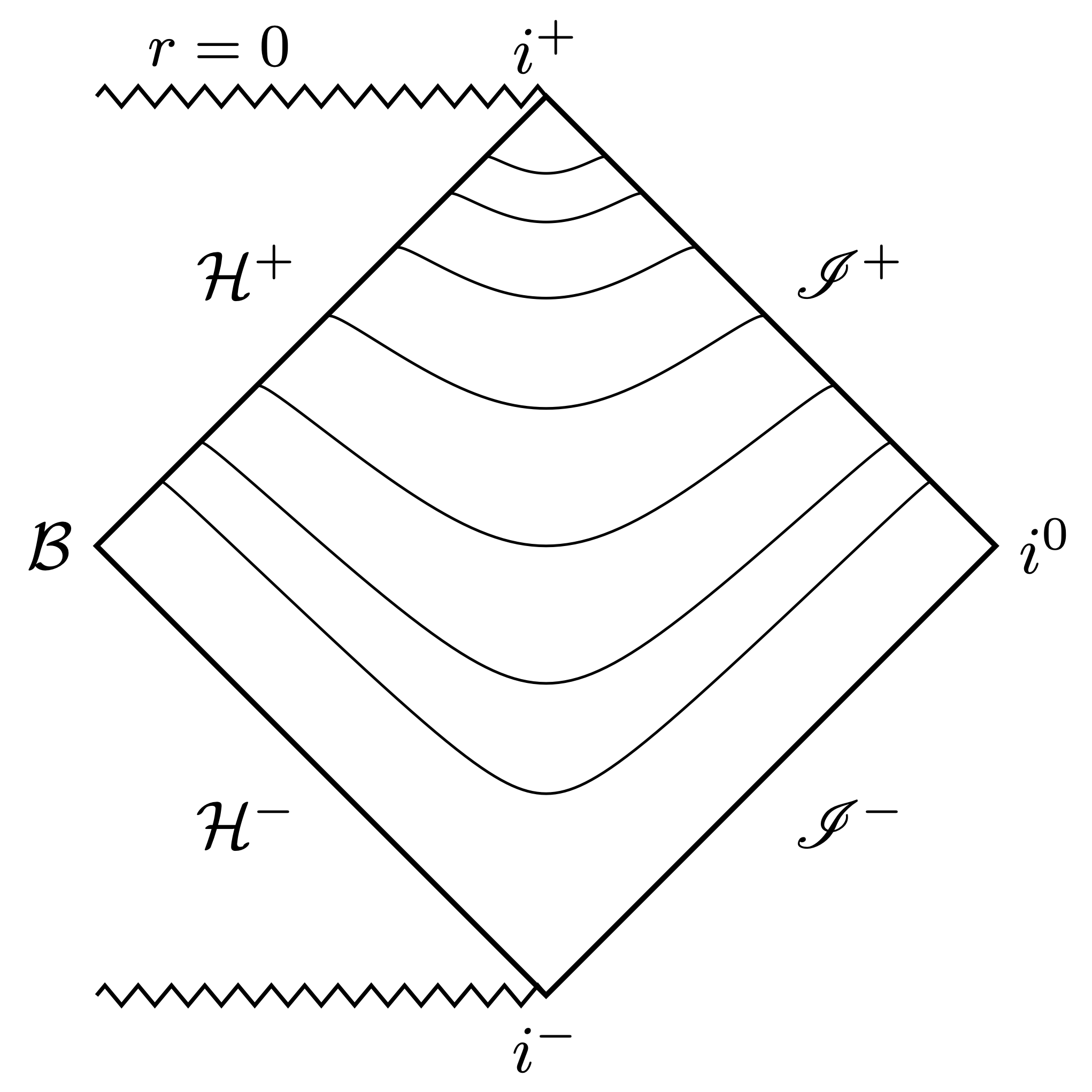 Minimal Gauge | Hyperboloidal